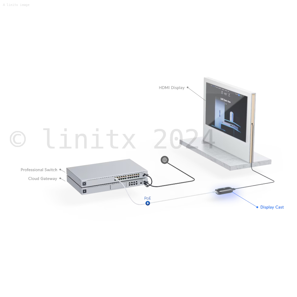 Ubiquiti UniFi Connect Display Cast - UC-Cast - LinITX.com